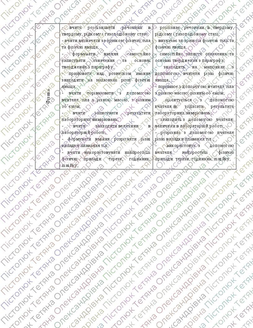 Моніторинг навчальних досягнень учня з ООП 7 класу 2 й семестр РАС Інші методичні матеріали