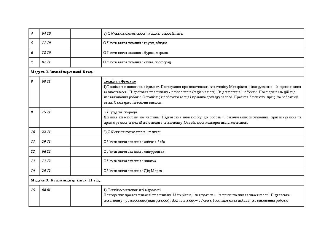 Календарне планування з корекції розвитку 1 клас «АЗБУКА ТВОРЧОСТІ Різне