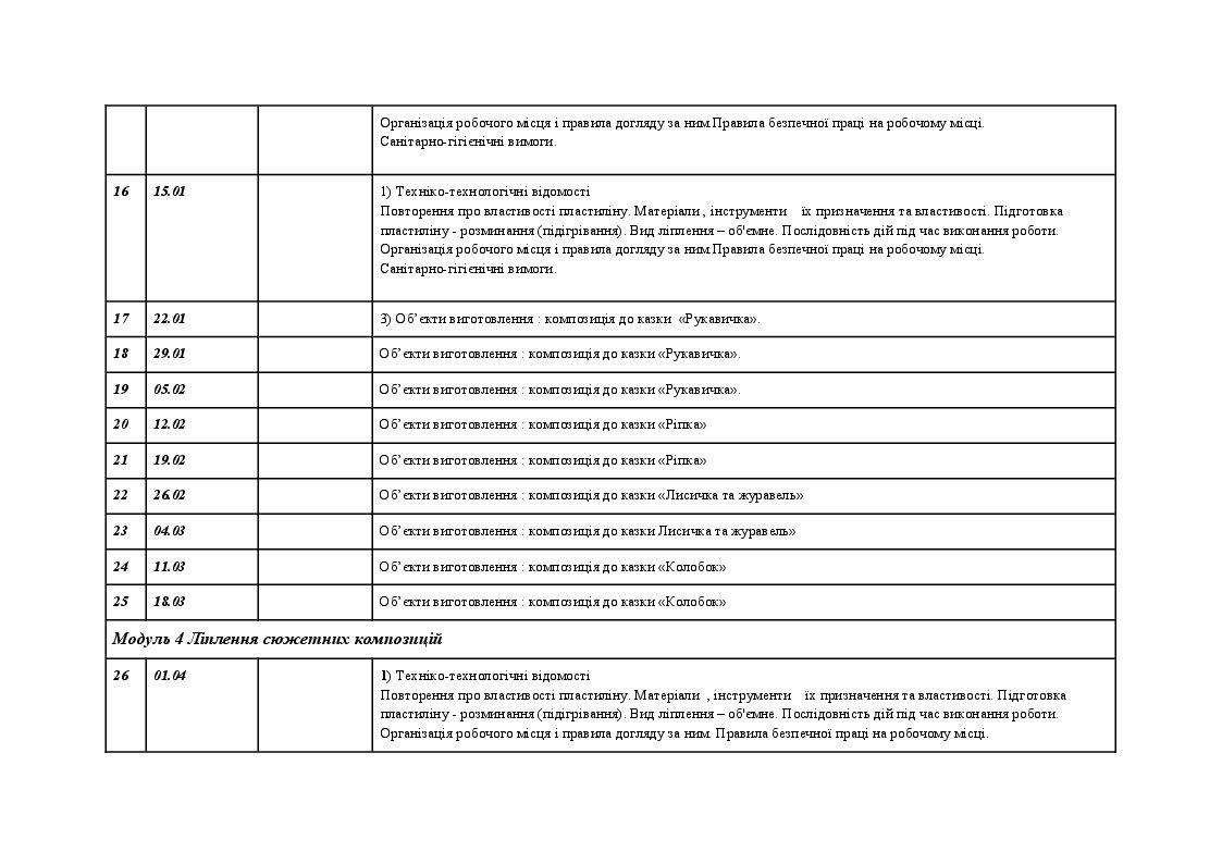 Календарне планування з корекції розвитку 1 клас «АЗБУКА ТВОРЧОСТІ Різне