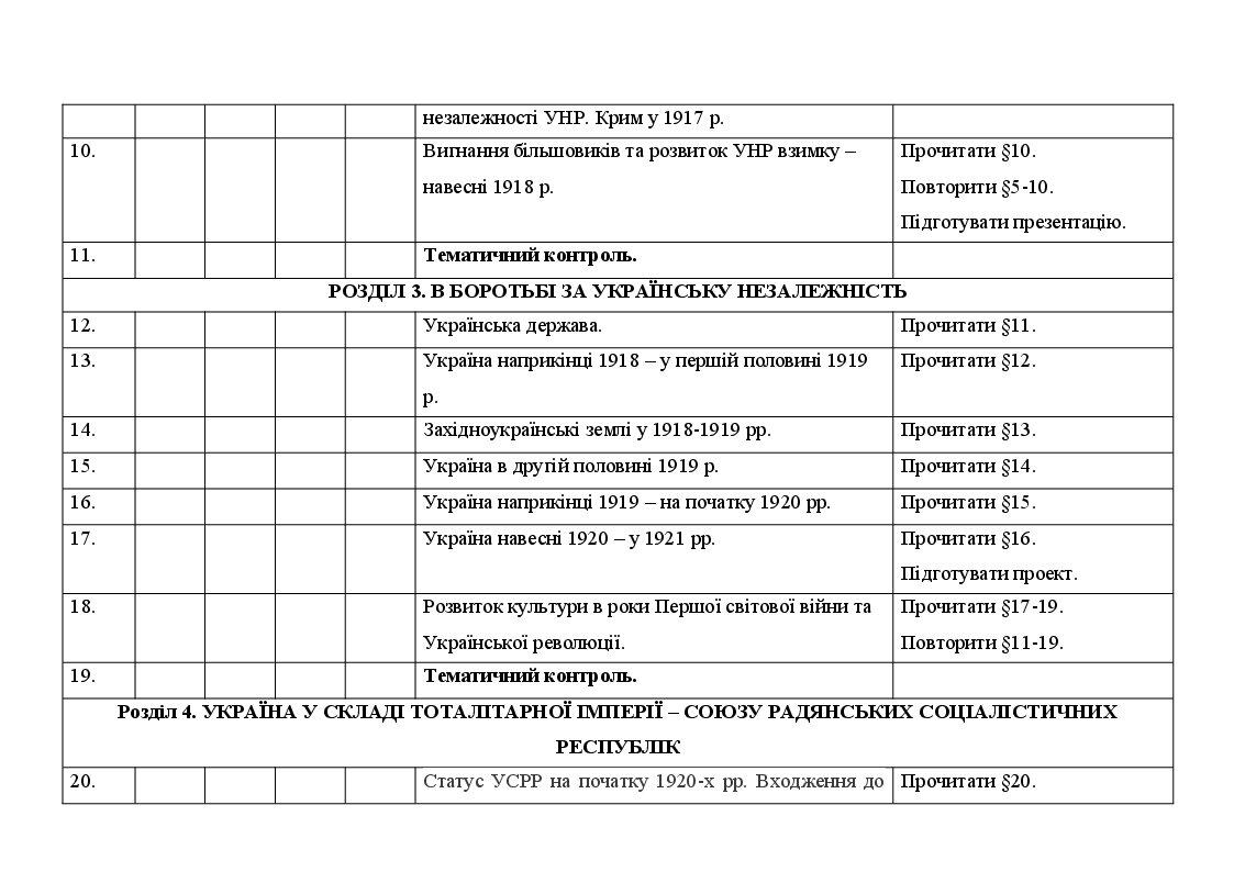 Календарно тематичне планування з історії України 10 клас Робоча програма Історія України