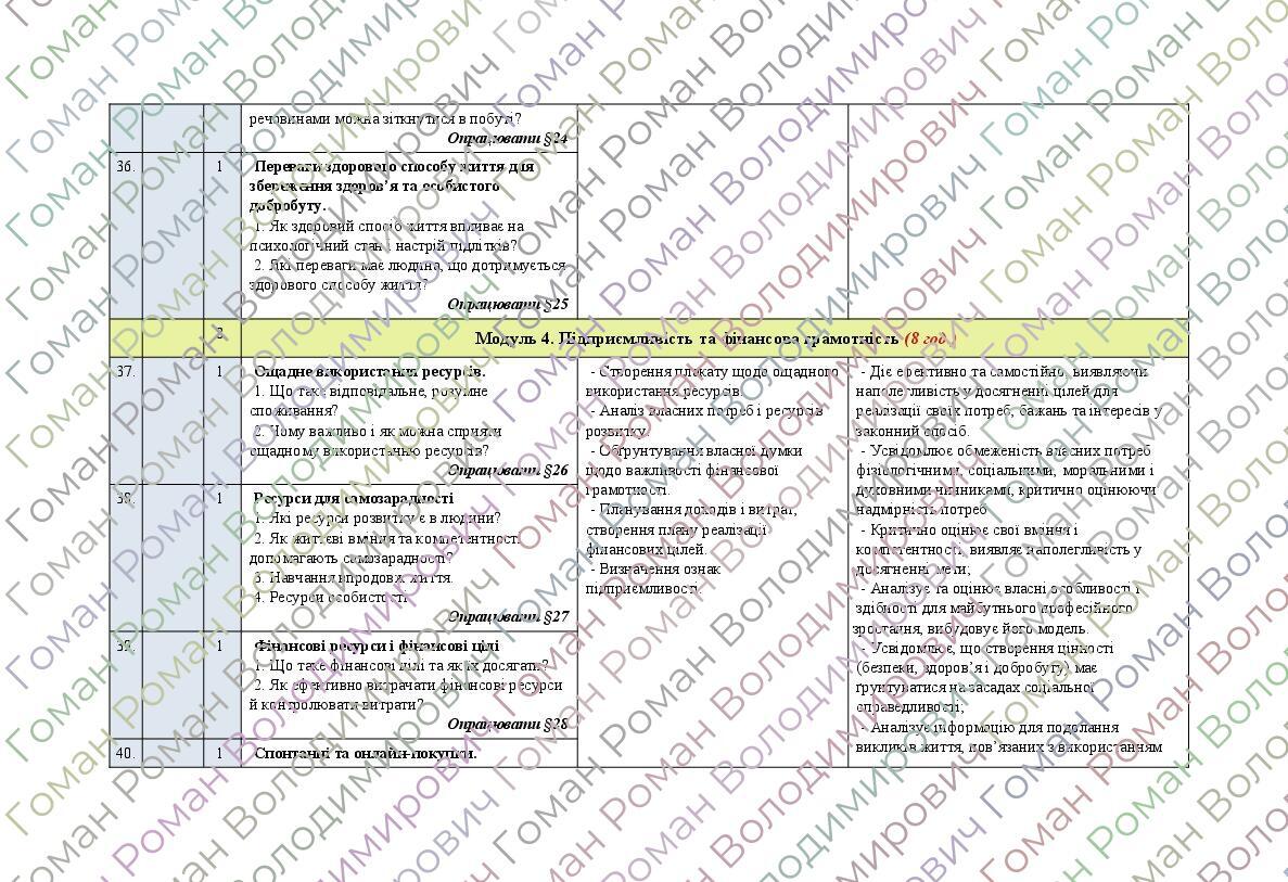 Календарно тематичне планування з курсу «Здоровя безпека та добробут на 2024 2025 навчальний