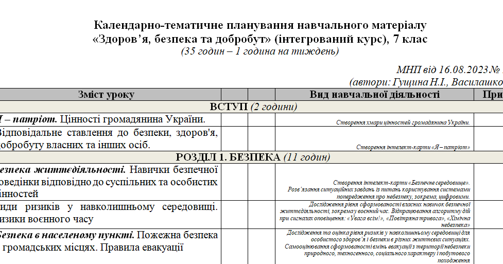 Календарно тематичне планування Здоровя безпека та добробут 7 клас НУШ за програмою