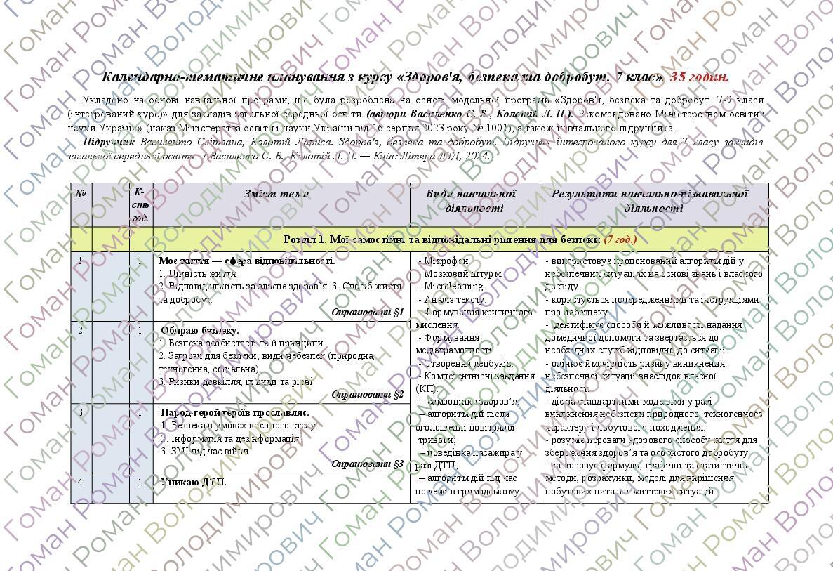 Календарно тематичне планування «Здоровя безпека та добробут 7 клас 35 годин НУШ За