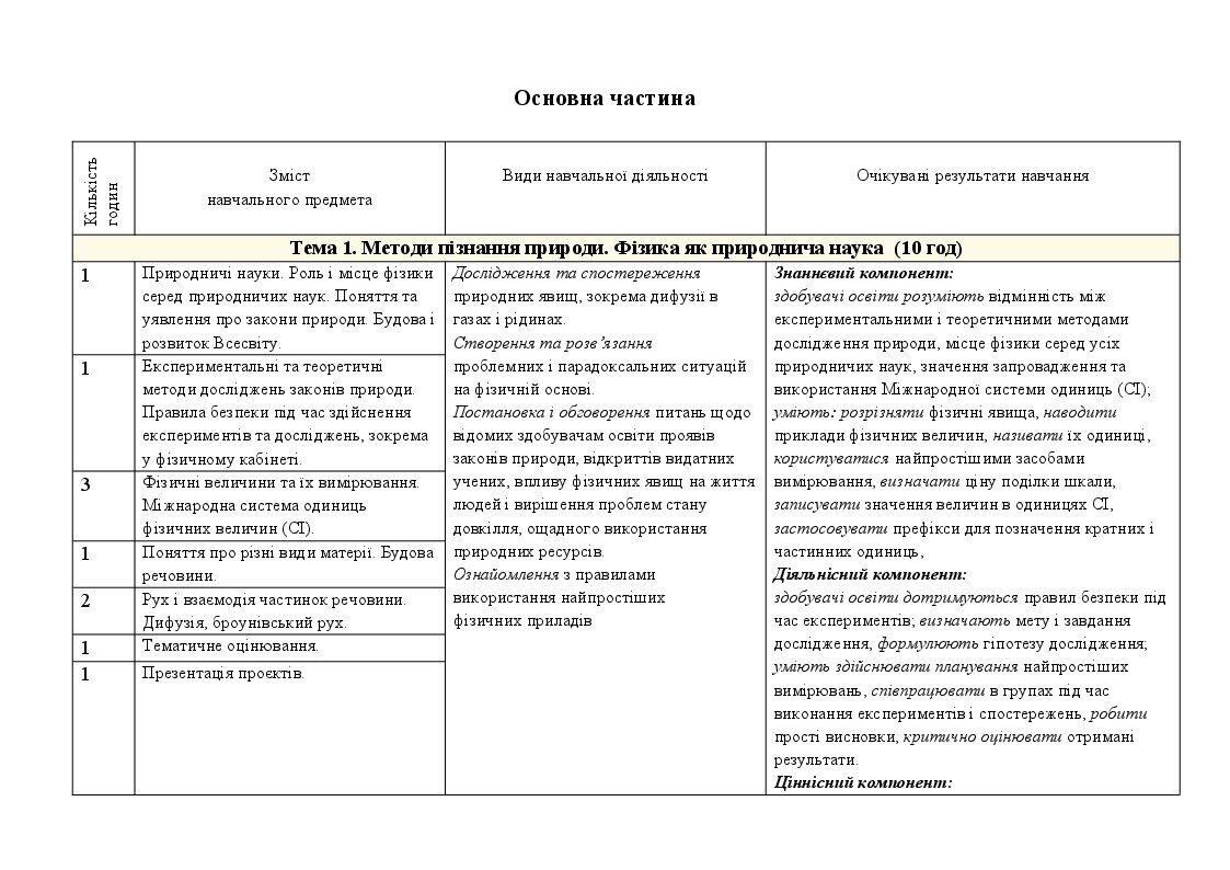 Навчальна програма Фізика 7 клас НУШ 2024 2025 н р Розроблена на
