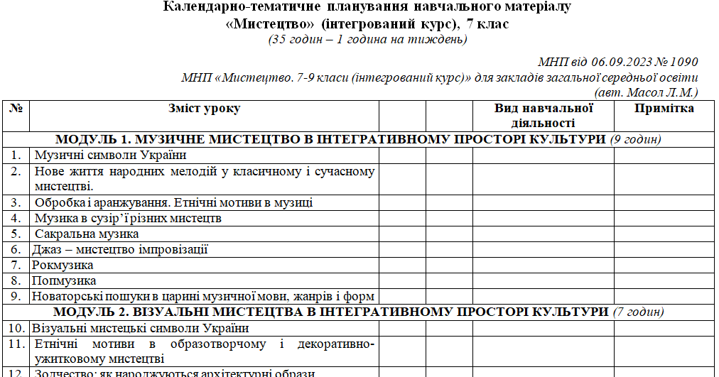 Календарно тематичне планування навчального матеріалу «Мистецтво інтегрований курс 7 клас