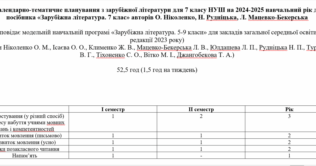 Календарно тематичне планування з зарубіжної літератури для 7 класу НУШ на 2024 2025 навчальний