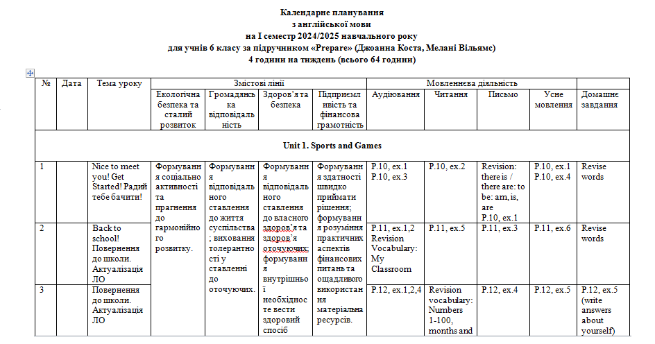 Календарне планування з англійської мови на І семестр 2024 2025 н р для 6 класу за підручником