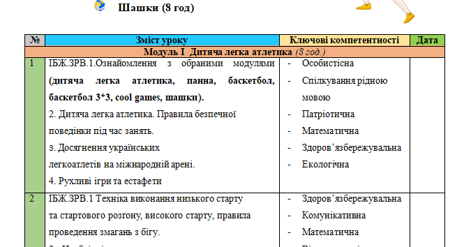 По модульне календарне планування з фізичної культури на 7 клас на І семестр КТП Фізична культура