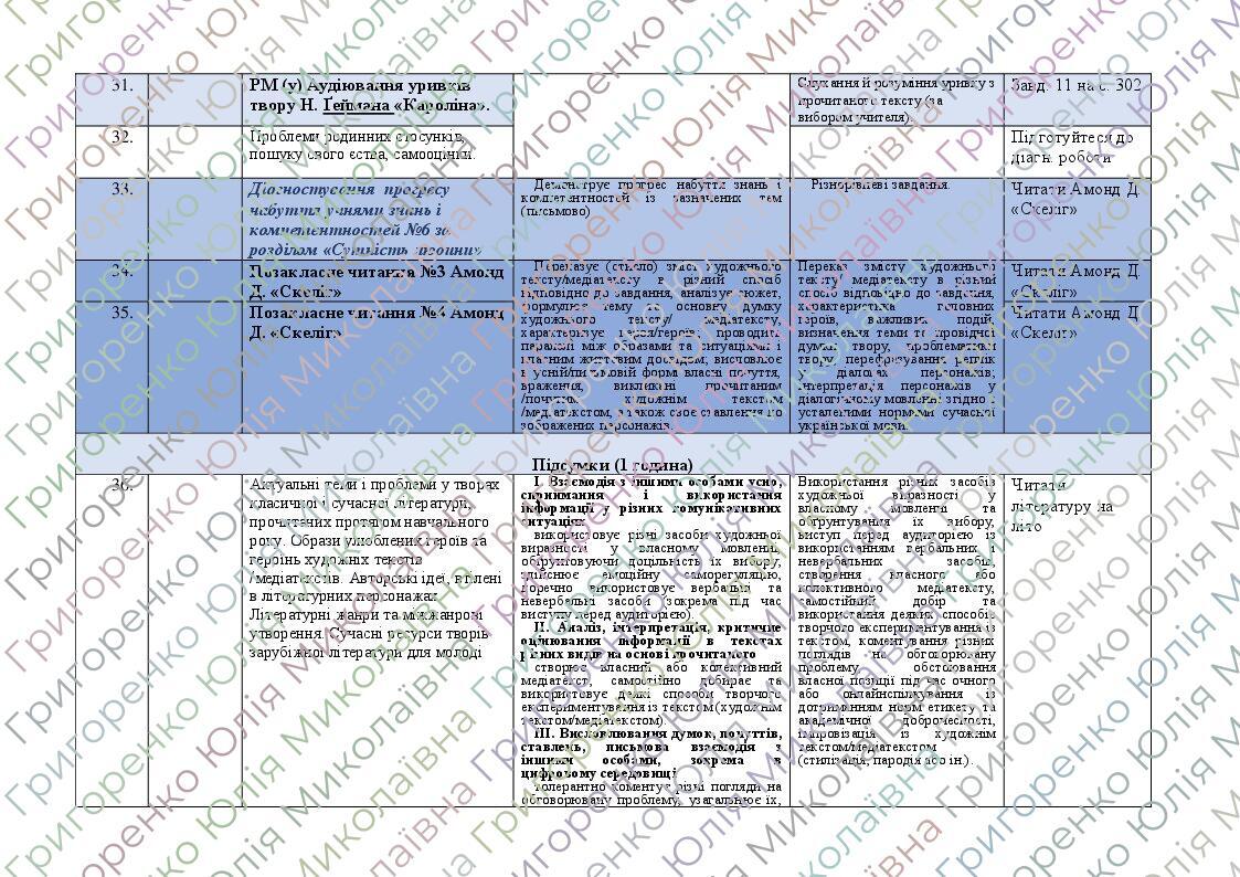 Календарно тематичне планування уроків зарубіжної літератури у 7 КЛАСІ