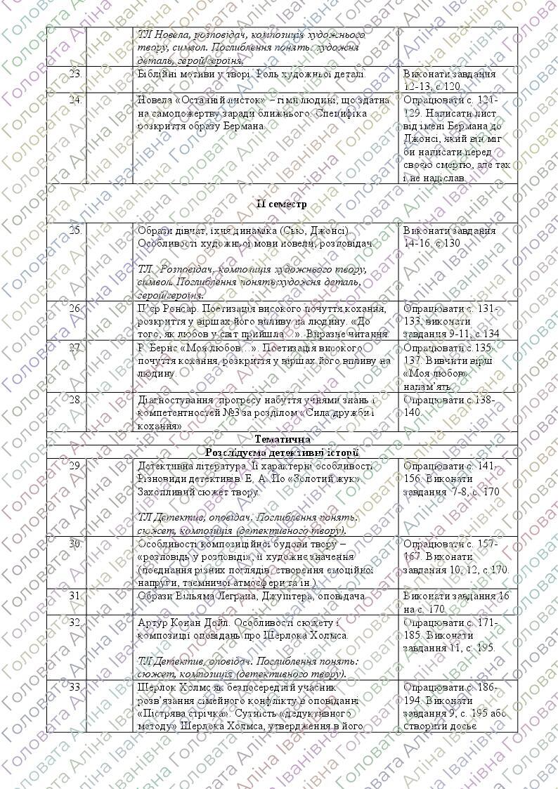 Навчальна програма календарне планування на 2024 2025 н р із