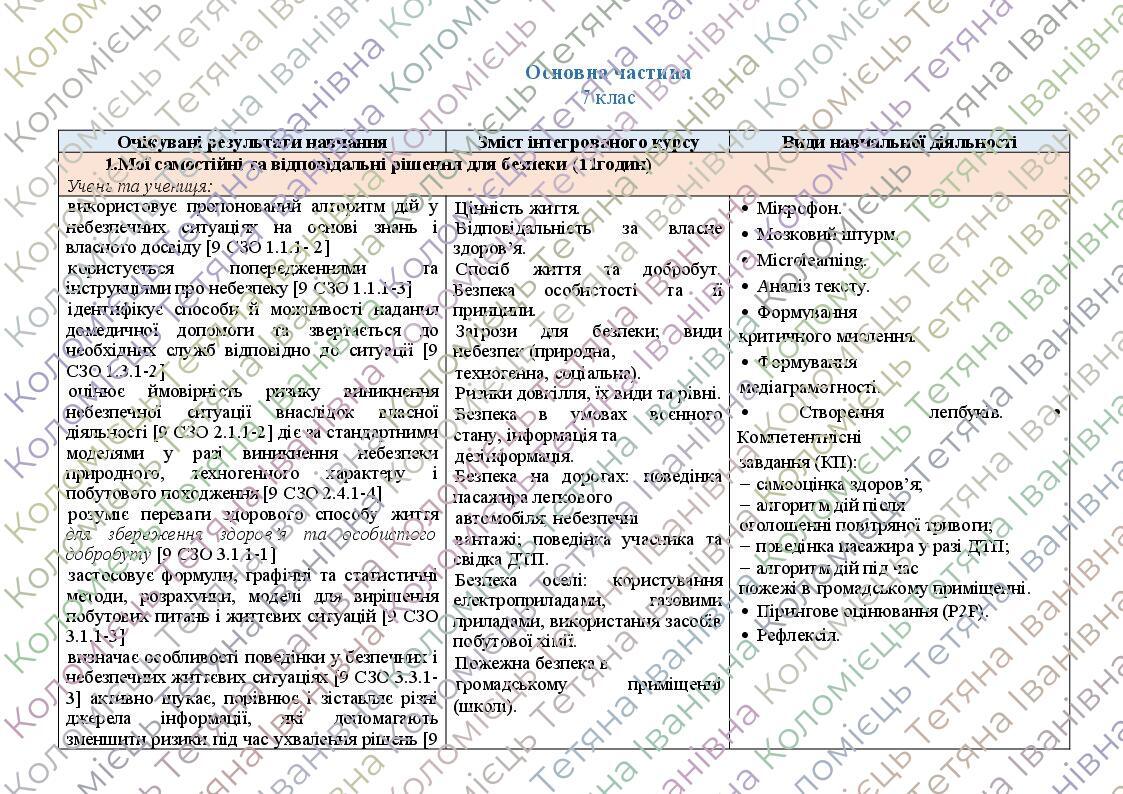 Навчальна програма Здоровя безпека і добробут 7 клас НУШ на основі модельної програми авт