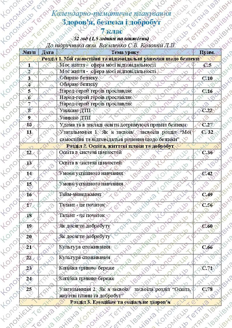Календарно тематичне планування Здоровя безпека і добробут 7 клас НУШ до підручника авторів