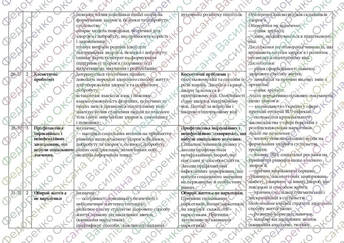 НАВЧАЛЬНА ПРОГРАМА ЗБД 7 клас 2024 2025 н р Гущина 1 5 год тижд Робоча програма Здоровя