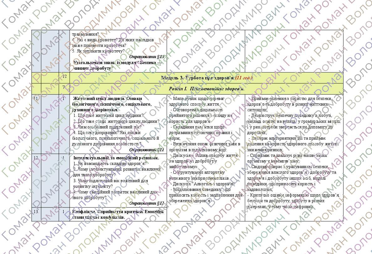 Календарно тематичне планування з курсу «Здоровя безпека та добробут на 2024 2025 навчальний