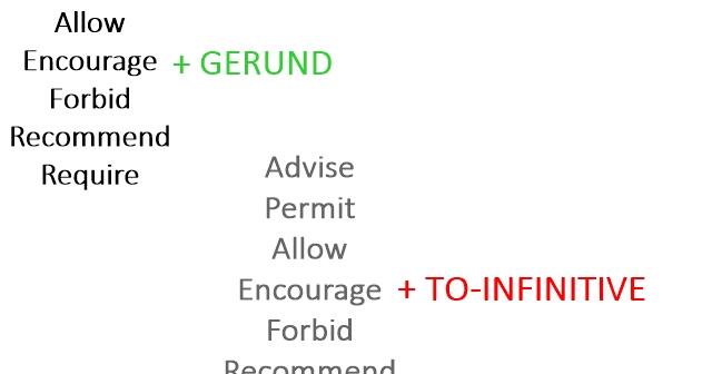 Вправи з граматики 'allow doing, allow sb to do, encourage doing ...
