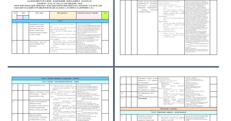 Календарно тематичне планування Біологія 7 клас НУШ 87 год модельна навчальна програма авт