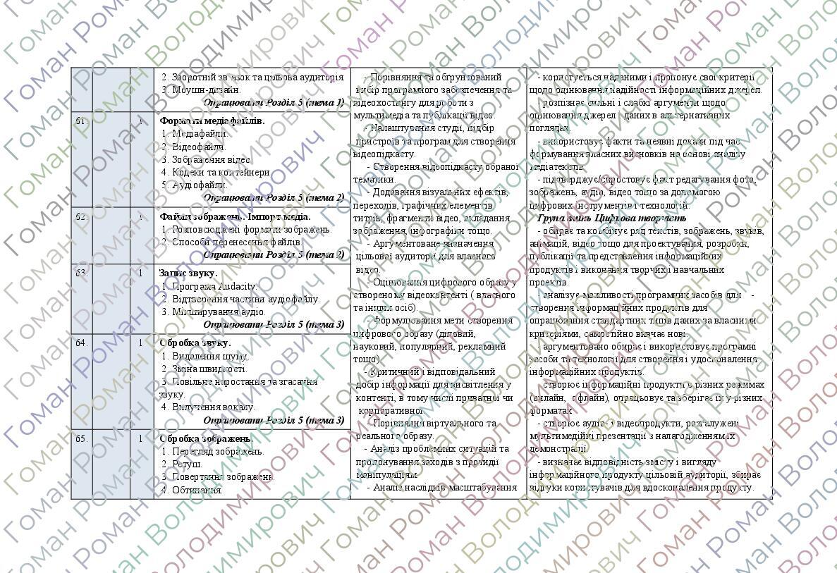 Календарно тематичне планування з курсу «Інформатика на 2024 2025 навчальний рік 7 клас 70