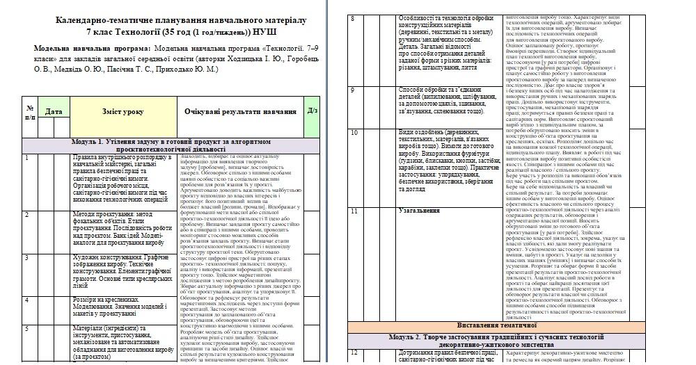 Календарно тематичне планування Технології 7 клас НУШ 35 год модельна навчальна програма