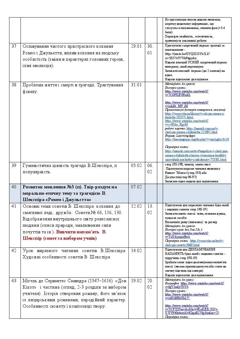 КАЛЕНДАРНО ТЕМАТИЧНЕ ПЛАНУВАННЯ уроків зарубіжної літератури 8 клас на