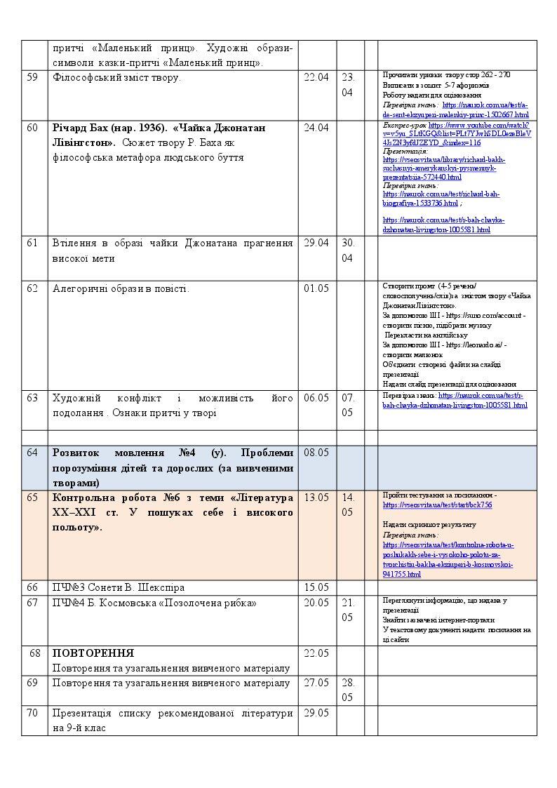 КАЛЕНДАРНО ТЕМАТИЧНЕ ПЛАНУВАННЯ уроків зарубіжної літератури 8 клас на