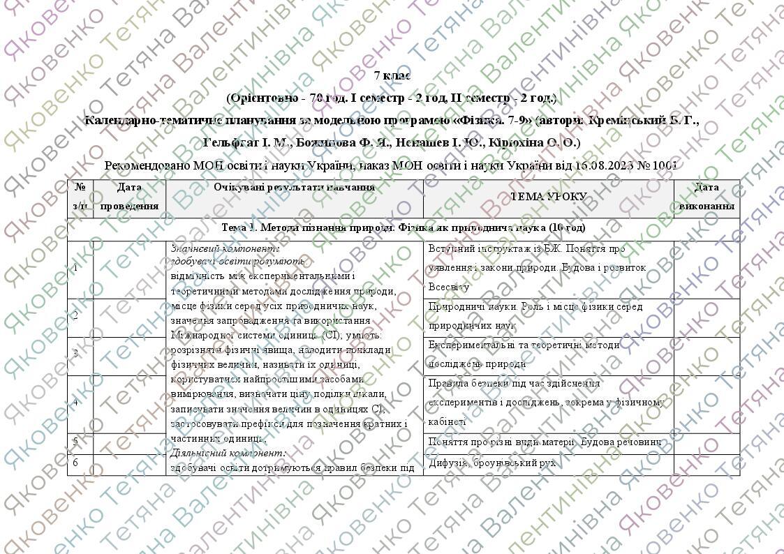 Орієнтовне календарне планування з фізики 7 клас НУШ Фізика