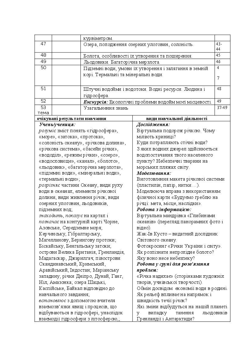 Календарно тематичне планування з курсу «Географія на 2024 2025 н р 6 клас 70 годин НУШ За