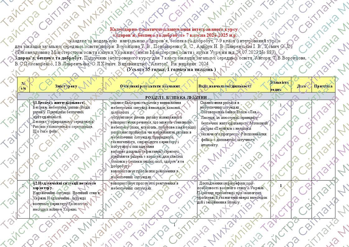 Календарно тематичне планування « Здоровя безпека та добробут 7 клас НУШ КТП Здоровя