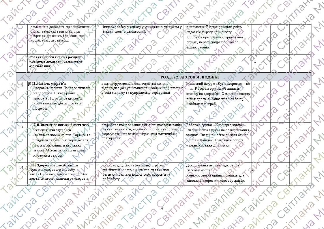 Календарно тематичне планування « Здоровя безпека та добробут 7 клас НУШ КТП Здоровя