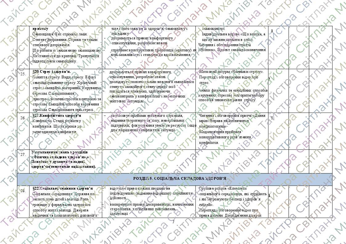 Календарно тематичне планування « Здоровя безпека та добробут 7 клас НУШ КТП Здоровя