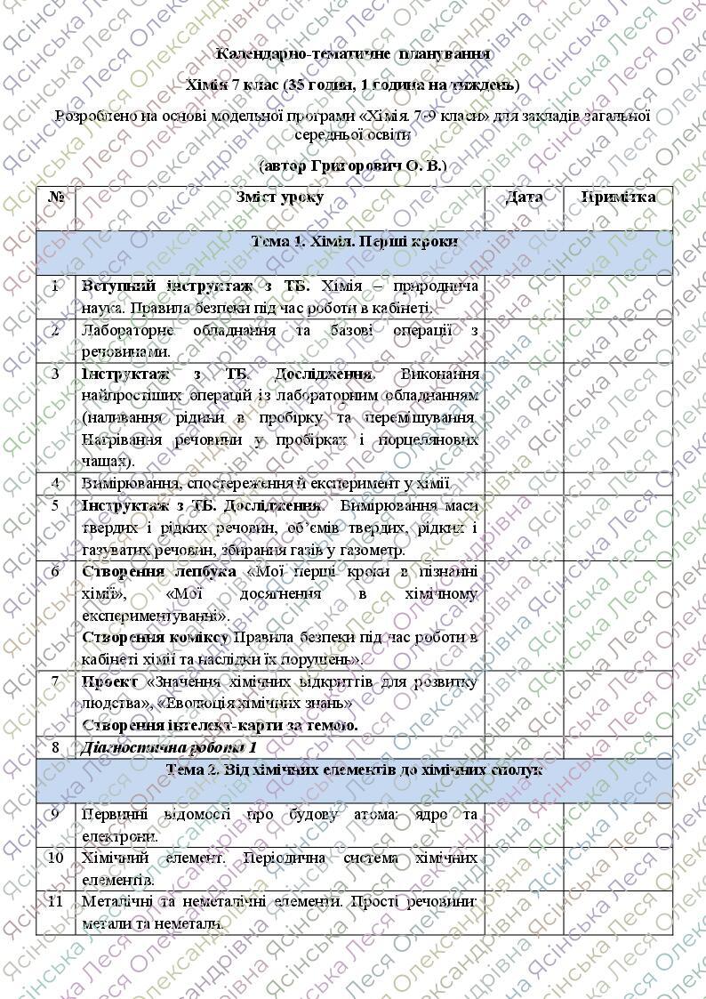 Календарно тематичне планування 7 клас Хімія НУШ КТП НУШ