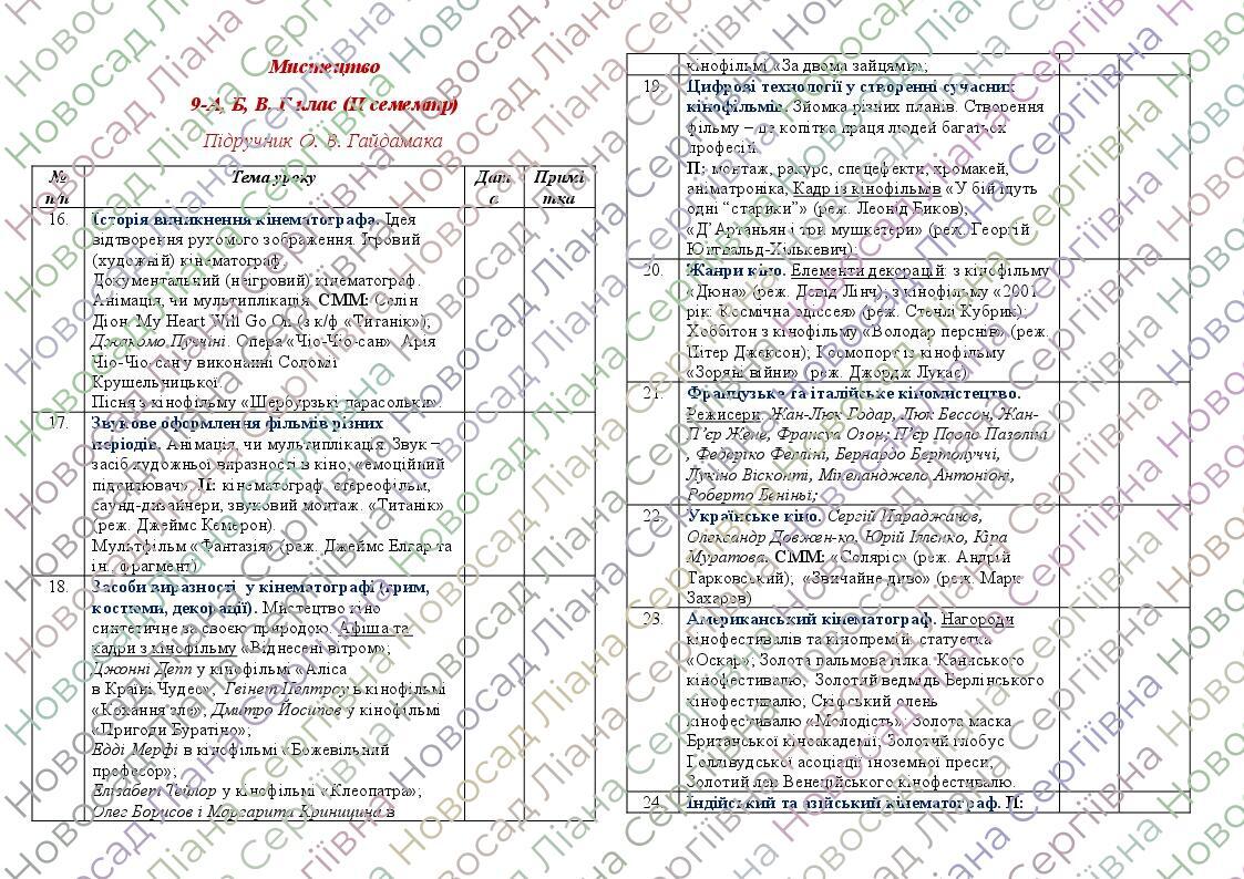 Календарне планування з мистецтва 9 клас Гайдамака О В КТП Мистецтво