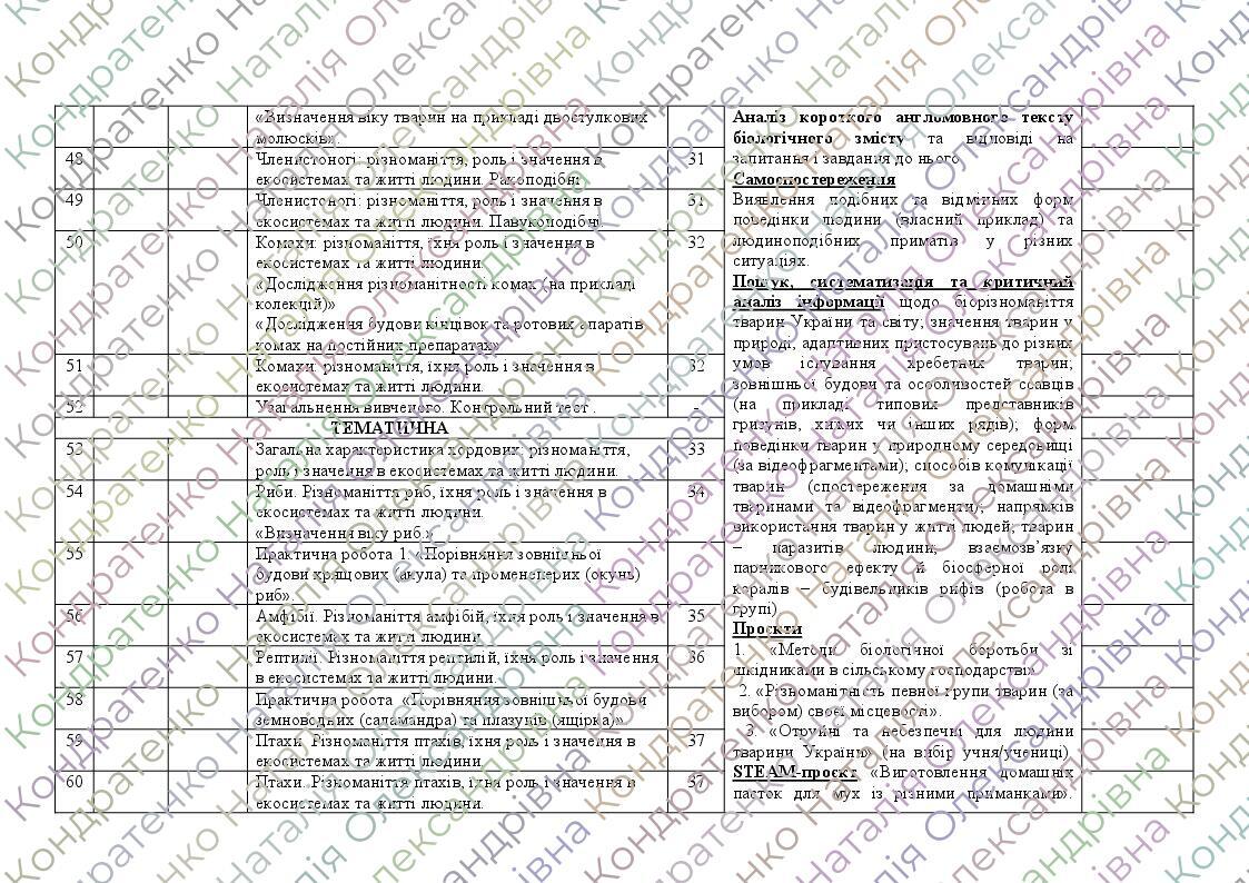 Календарне планування з біології НУШ 7 клас за програмою Самойлов Тагліна Біологія