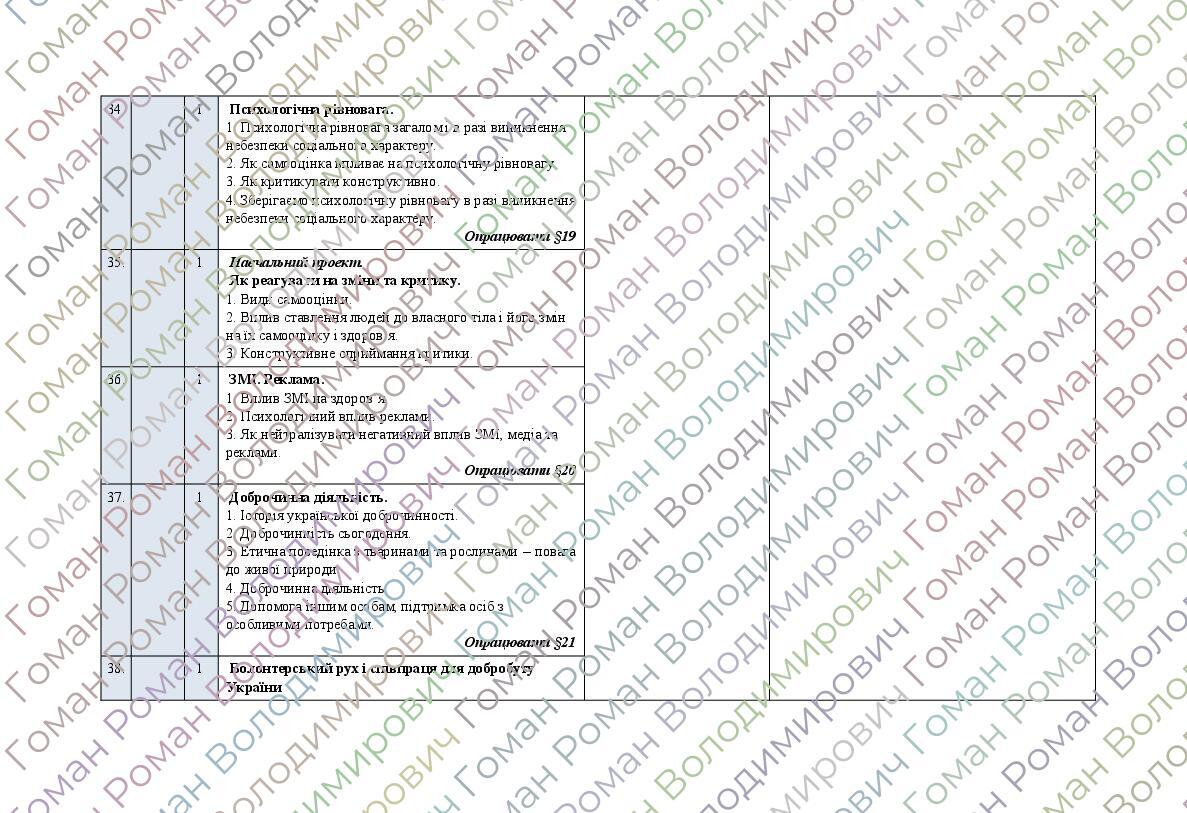 Календарно тематичне планування «Здоровя безпека та добробут 7 клас