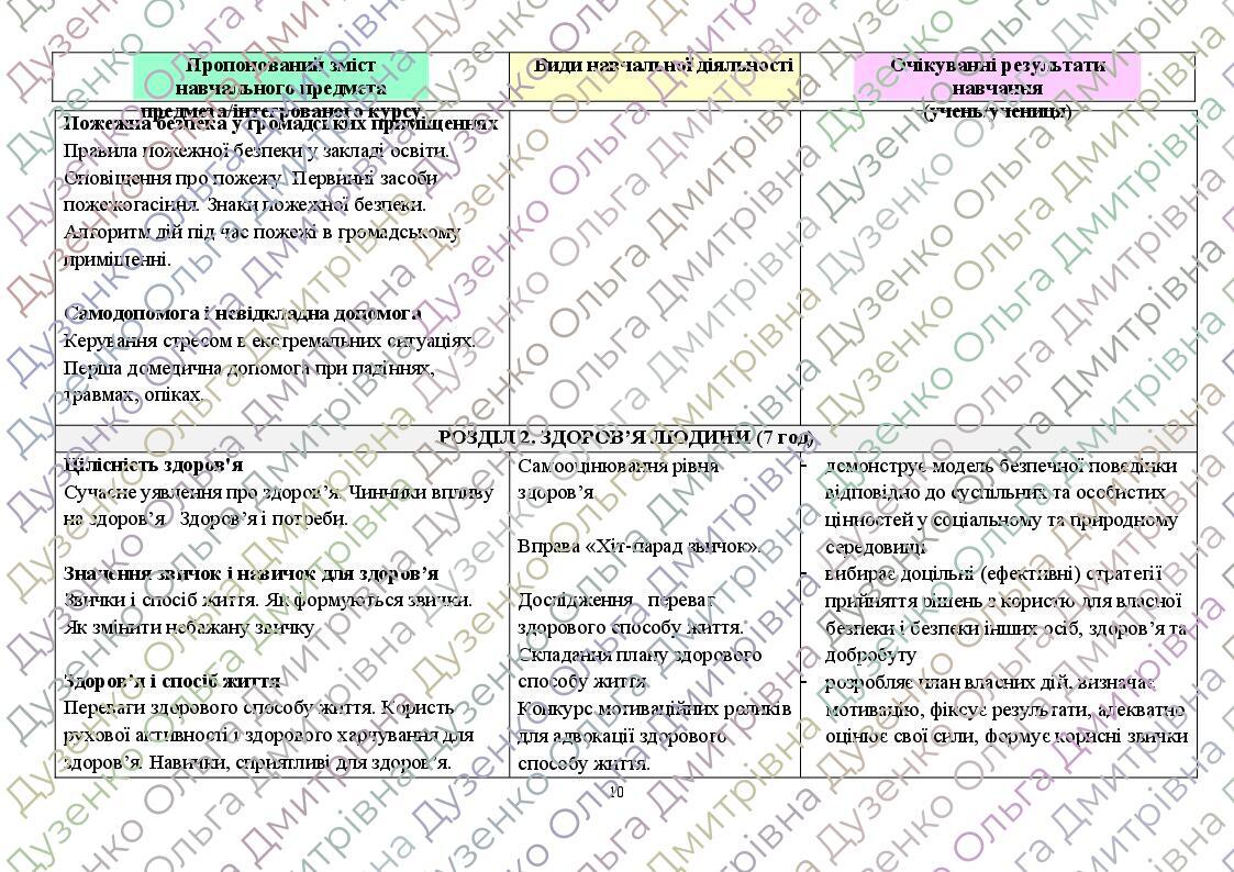 Навчальна програма з курсу «Здоровя безпека та добробут 7 клас на основі модельної