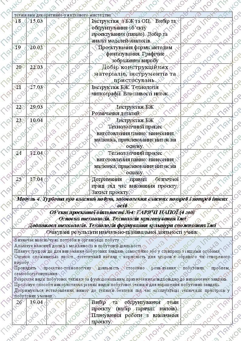 Календарне планування НУШ 5 клас ІІ семестр Ходзинська Інші методичні матеріали Технології