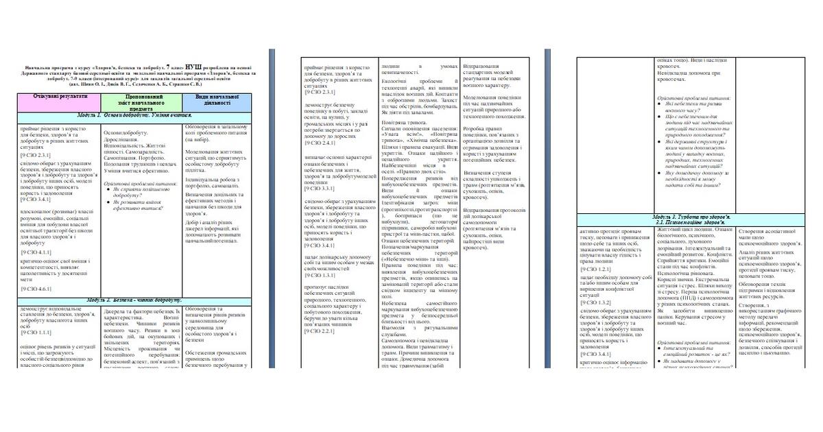 Навчальна програма з курсу «Здоровя безпека та добробут 7 клас НУШ розроблена на основі