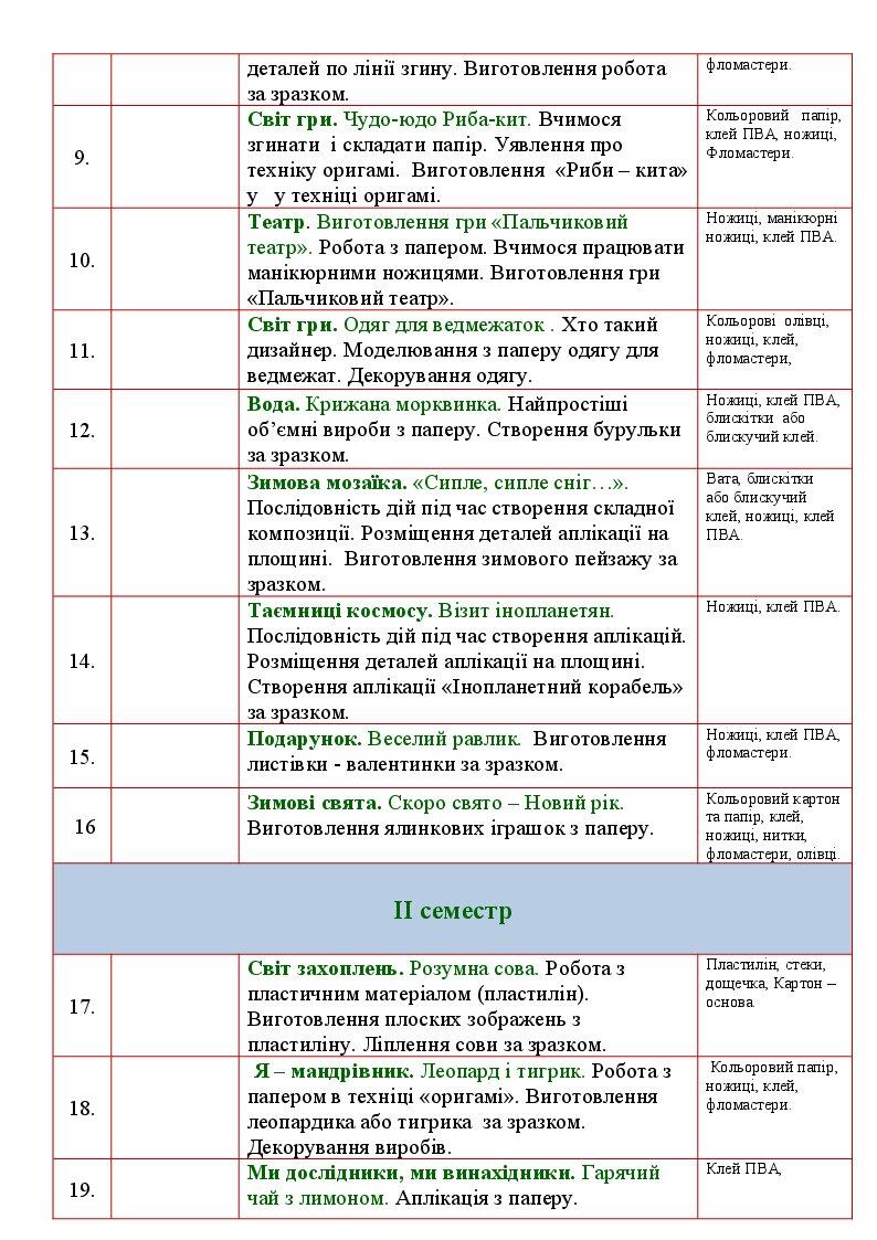 Календарно тематичне планування з предмету Дизайн і технології 1