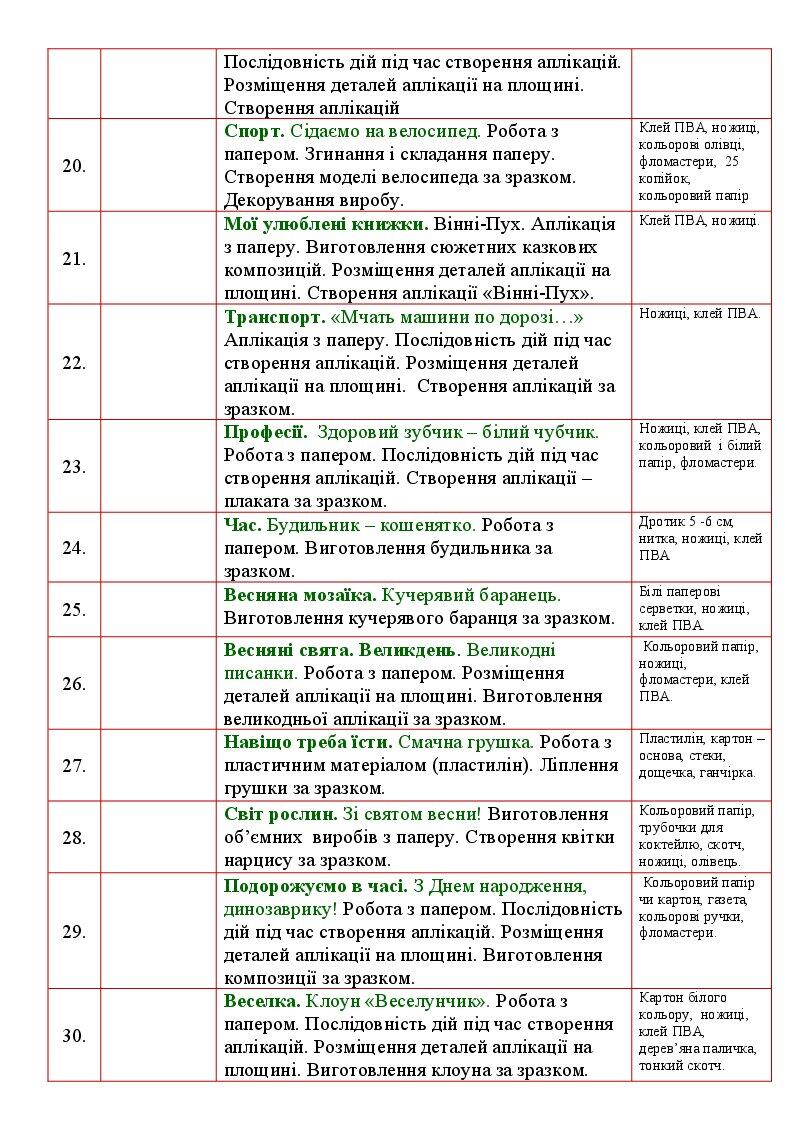 Календарно тематичне планування з предмету Дизайн і технології 1