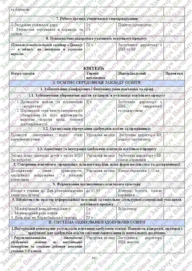 Річний план роботи школи на 2024/2025 навчальний рік | Робоча програма ...