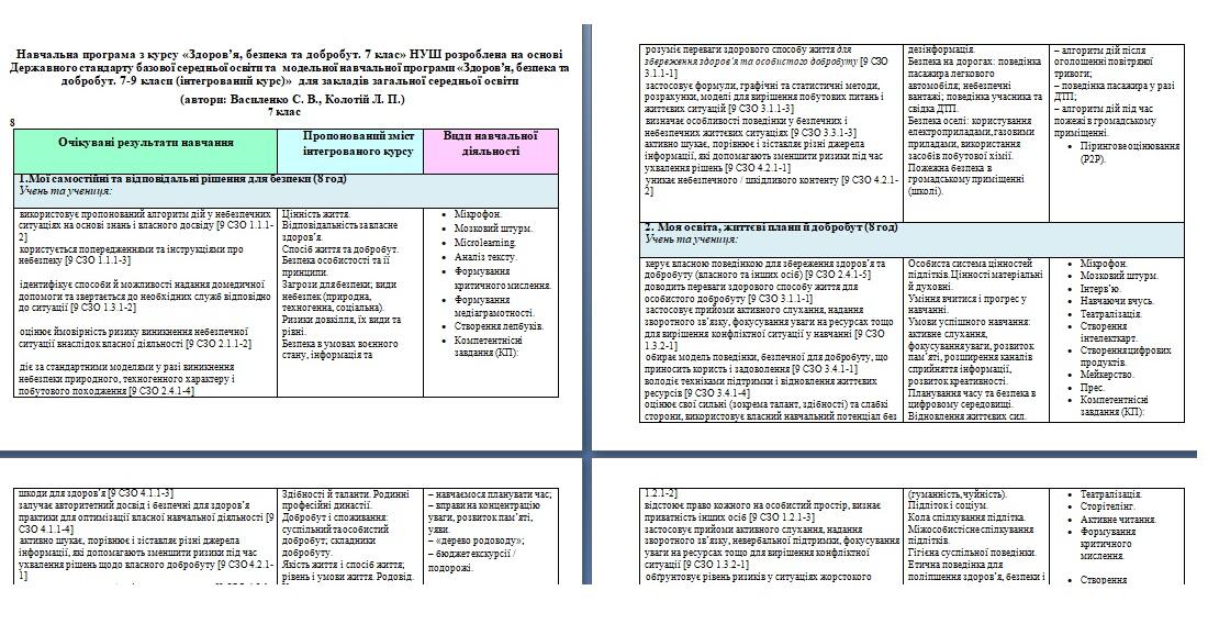 Навчальна програма з курсу «Здоровя безпека та добробут 7 клас НУШ розроблена на основі