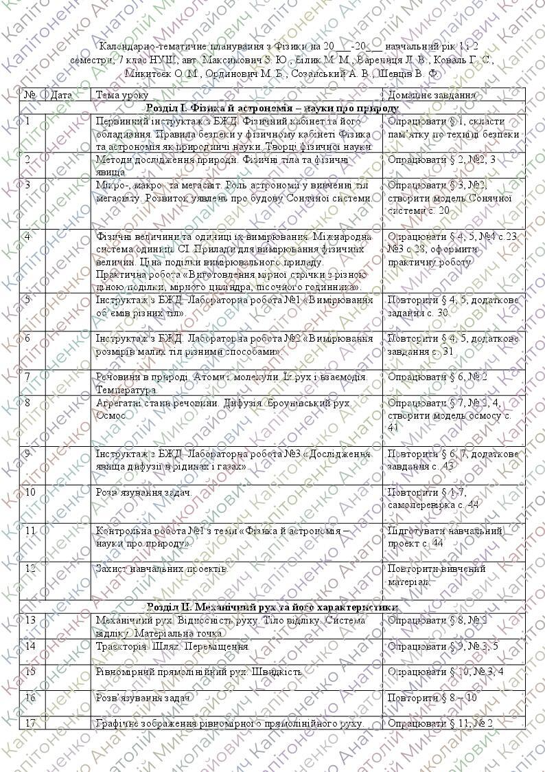 Календарне планування фізика 7 клас НУШ Максимович Інші методичні