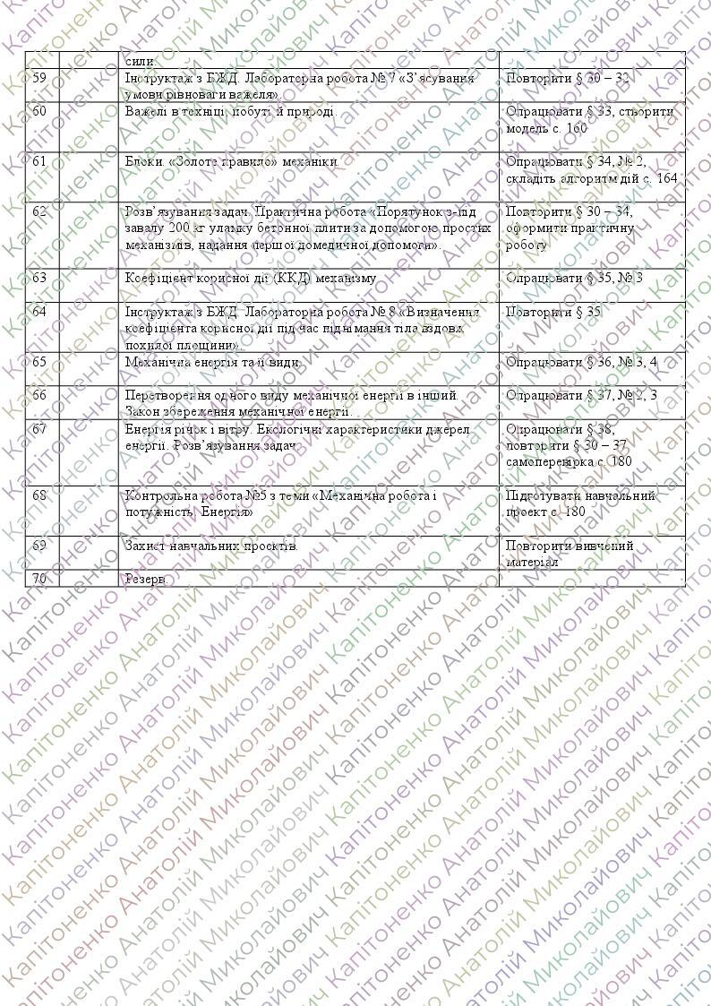 Календарне планування фізика 7 клас НУШ Максимович Інші методичні матеріали Фізика