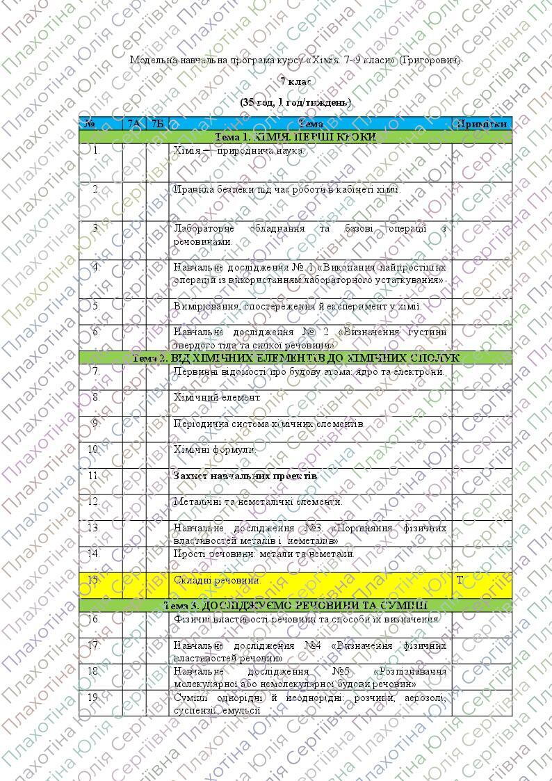 Календарне планування 7 клас НУШ Модельна програма Григорович КТП Хімія