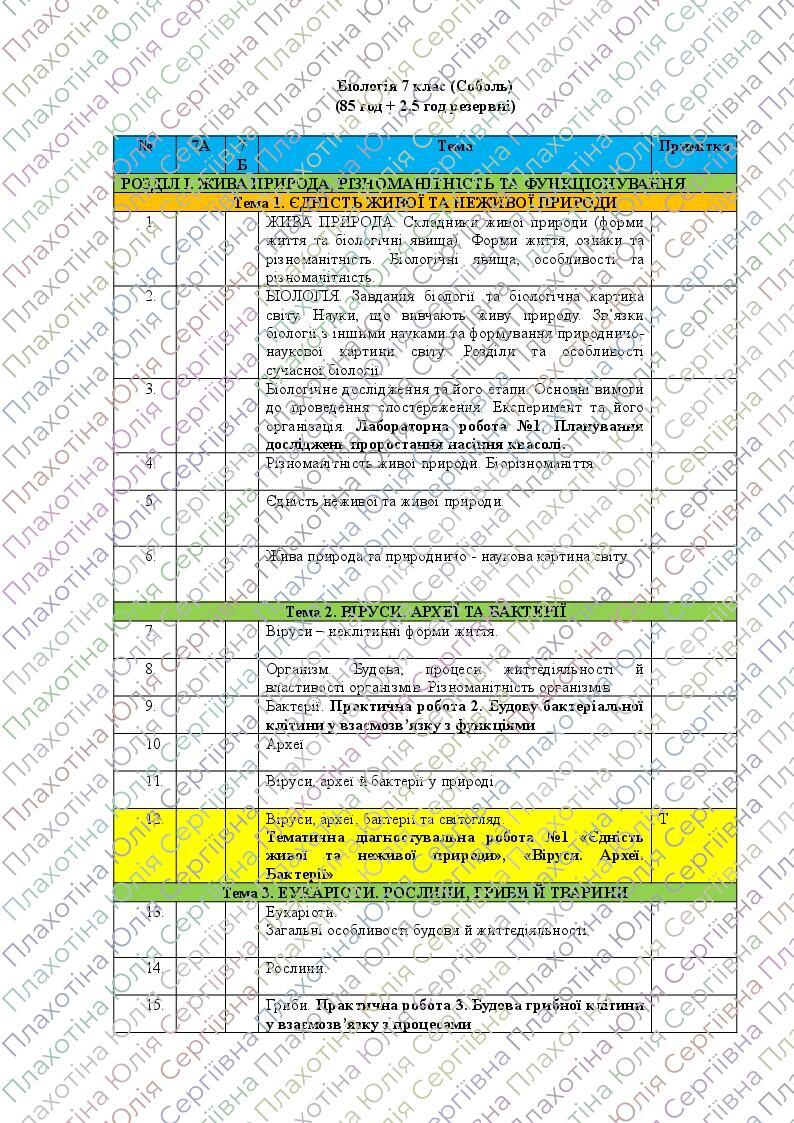 Календарно тематичне планування з біології 7 клас НУШ Соболь КТП Біологія