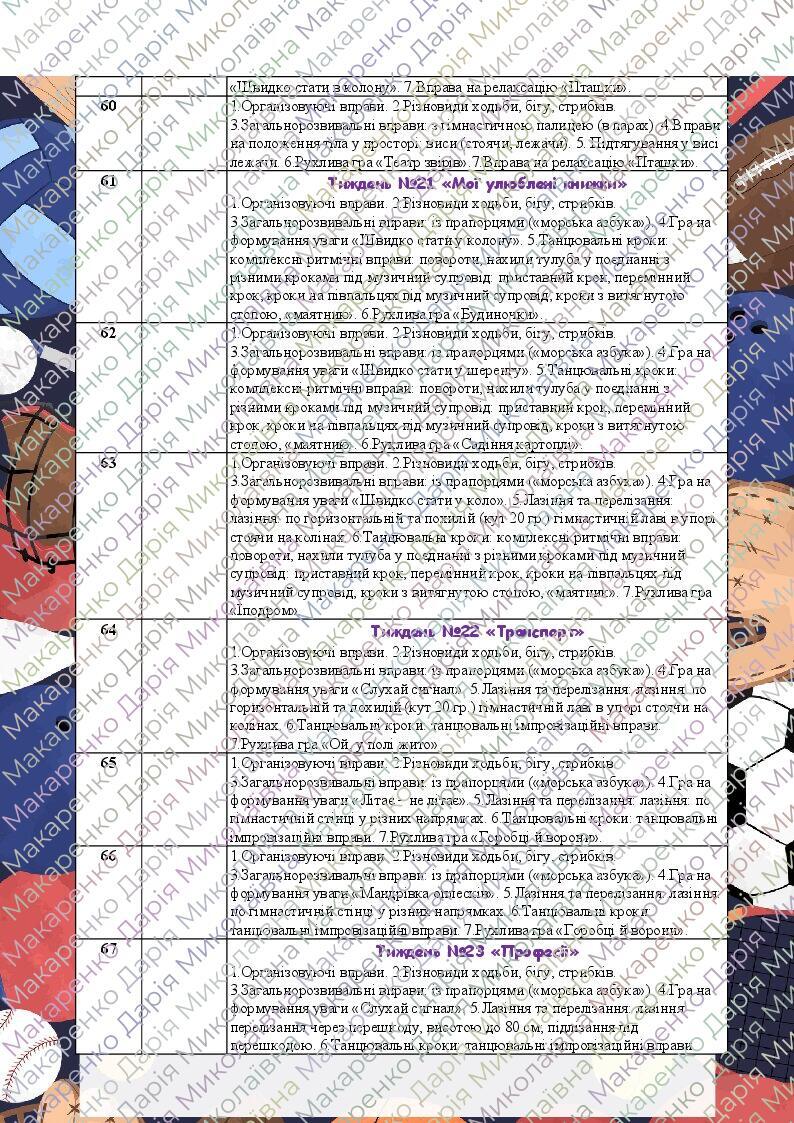 Календарно тематичне планування уроків фізичної культури 1 клас під