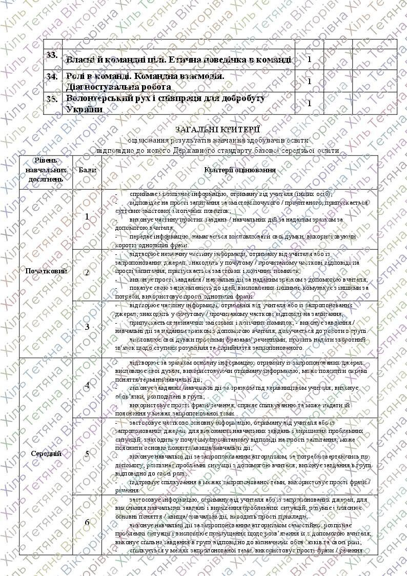 Календарно тематичне планування Здоровя безпека та добробут 7 клас НУШ 1 год за