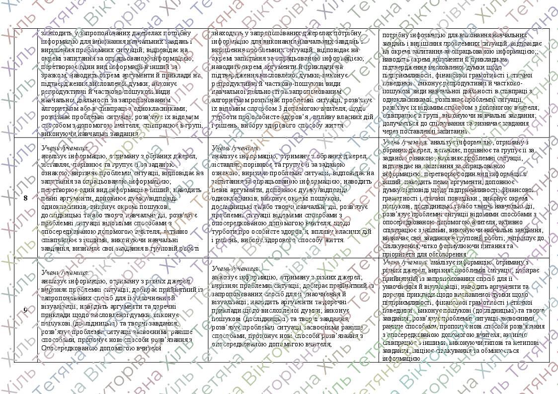 Календарно тематичне планування Здоровя безпека та добробут 7 клас НУШ 1 год за