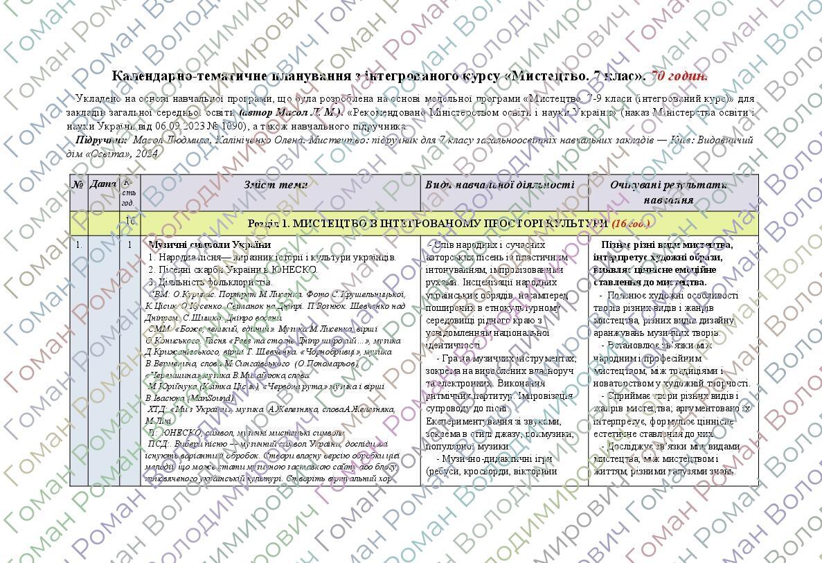 Календарно тематичне планування з інтегрованого курсу «Мистецтво на 2024 2025 навчальний рік 7