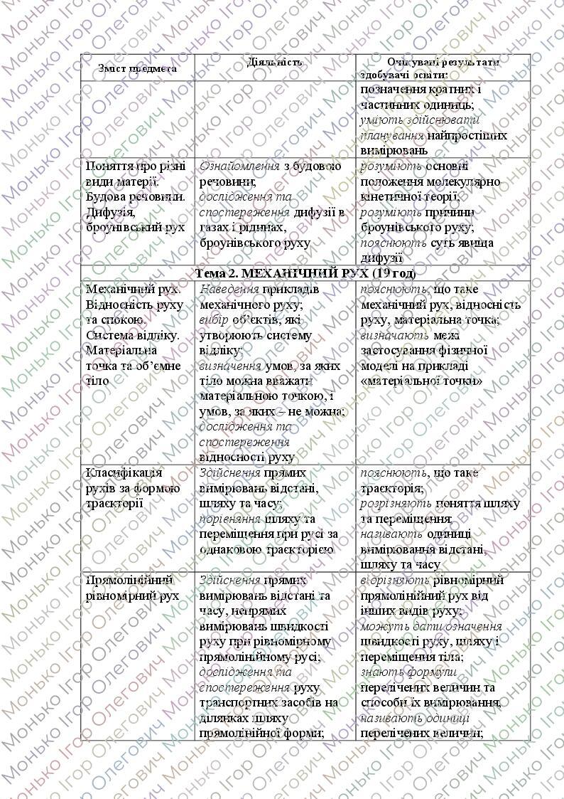 ФІЗИКА 7 клас НУШ Навчальна програма календарне планування ФІЗИКА 7