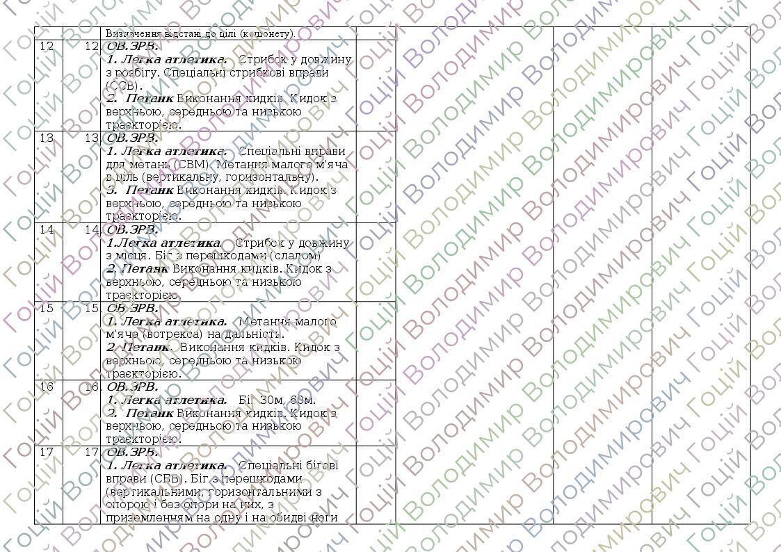 Календарне планування з фізичної культури 7 клас НУШ 9 модулів з ключовими компетентностями та